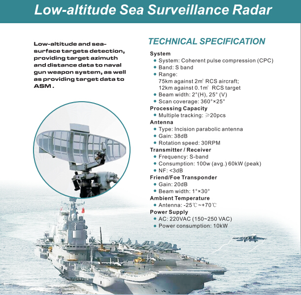 Low Altitude Maritime Radar Systems