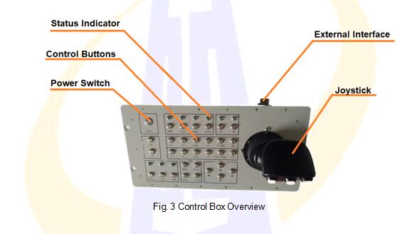 Multi Sensor Ship Borne Electro Optical Sensor System EO IR ...