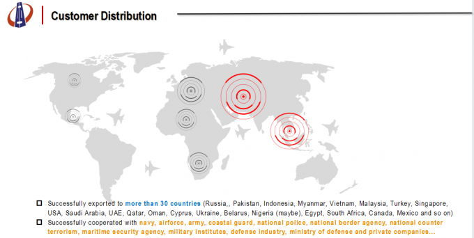 Shipborne 2 Axis Infrared Electro Optical Targeting System