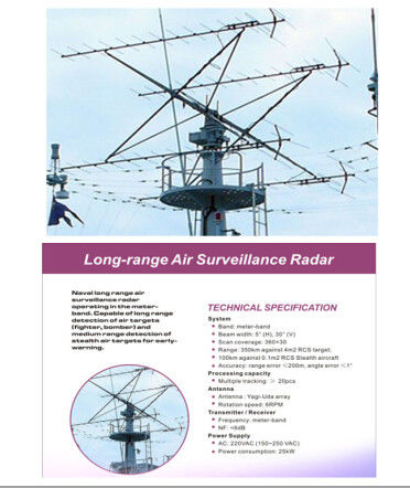 Radar Target Aluminium Aircraft