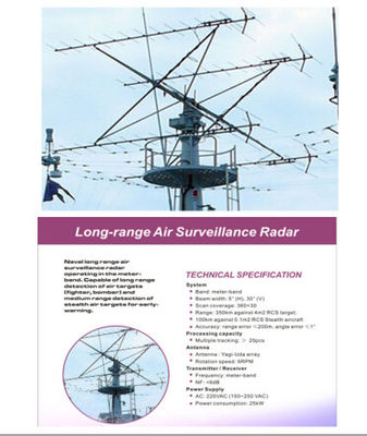 Long Range Coastal Radar Surveillance System